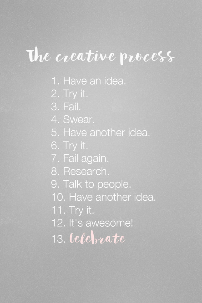 Sunday musings: About failing. | LOOK WHAT I MADE ...